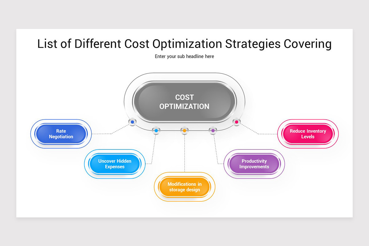 Cost Optimization Google Slides Template | Nulivo Market