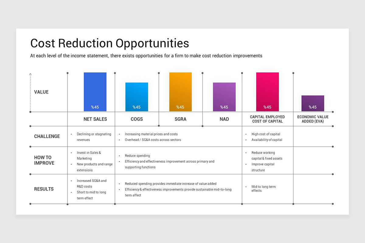 Cost Optimization Google Slides Template | Nulivo Market