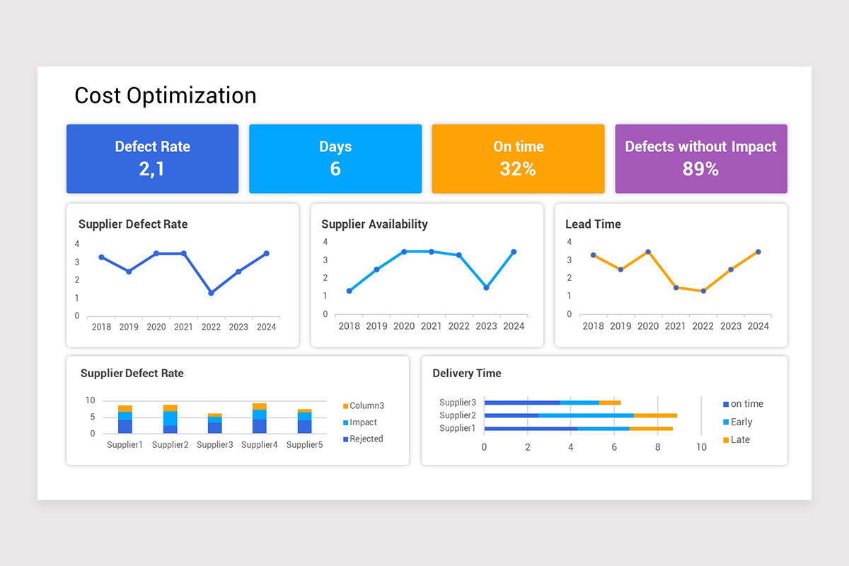 Cost Optimization Google Slides Template | Nulivo Market