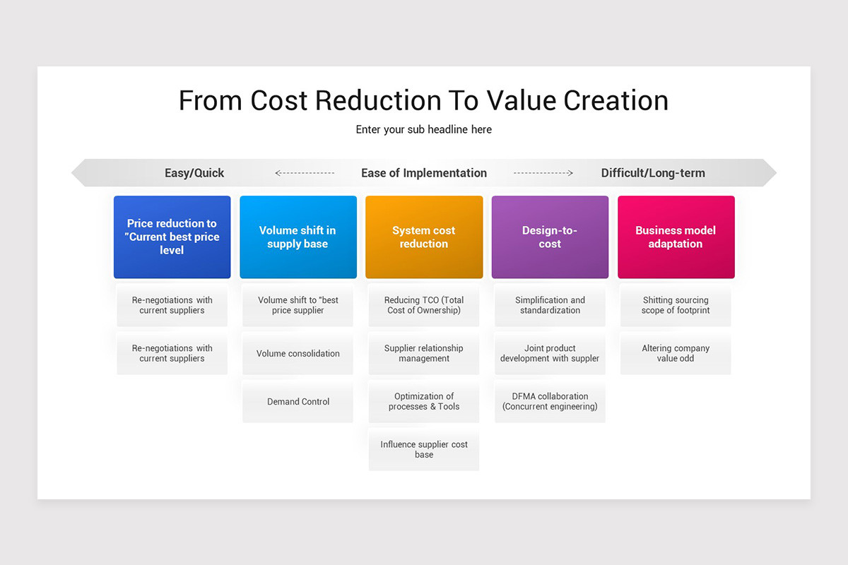 Cost Optimization Google Slides Template | Nulivo Market