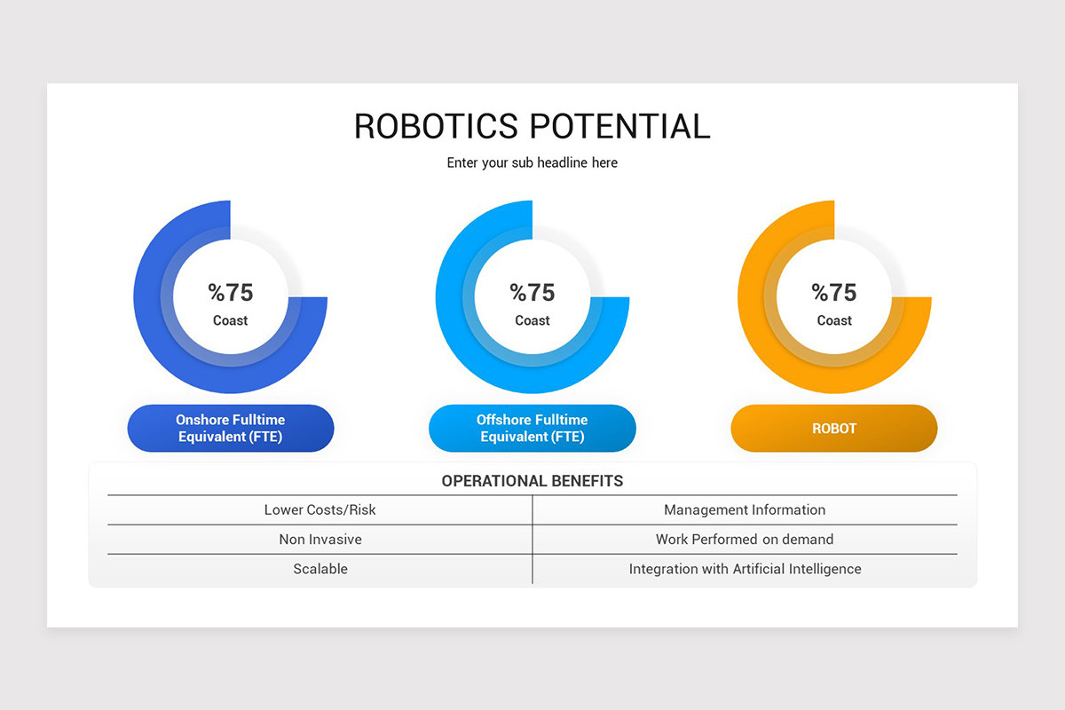 Cost Optimization Google Slides Template | Nulivo Market