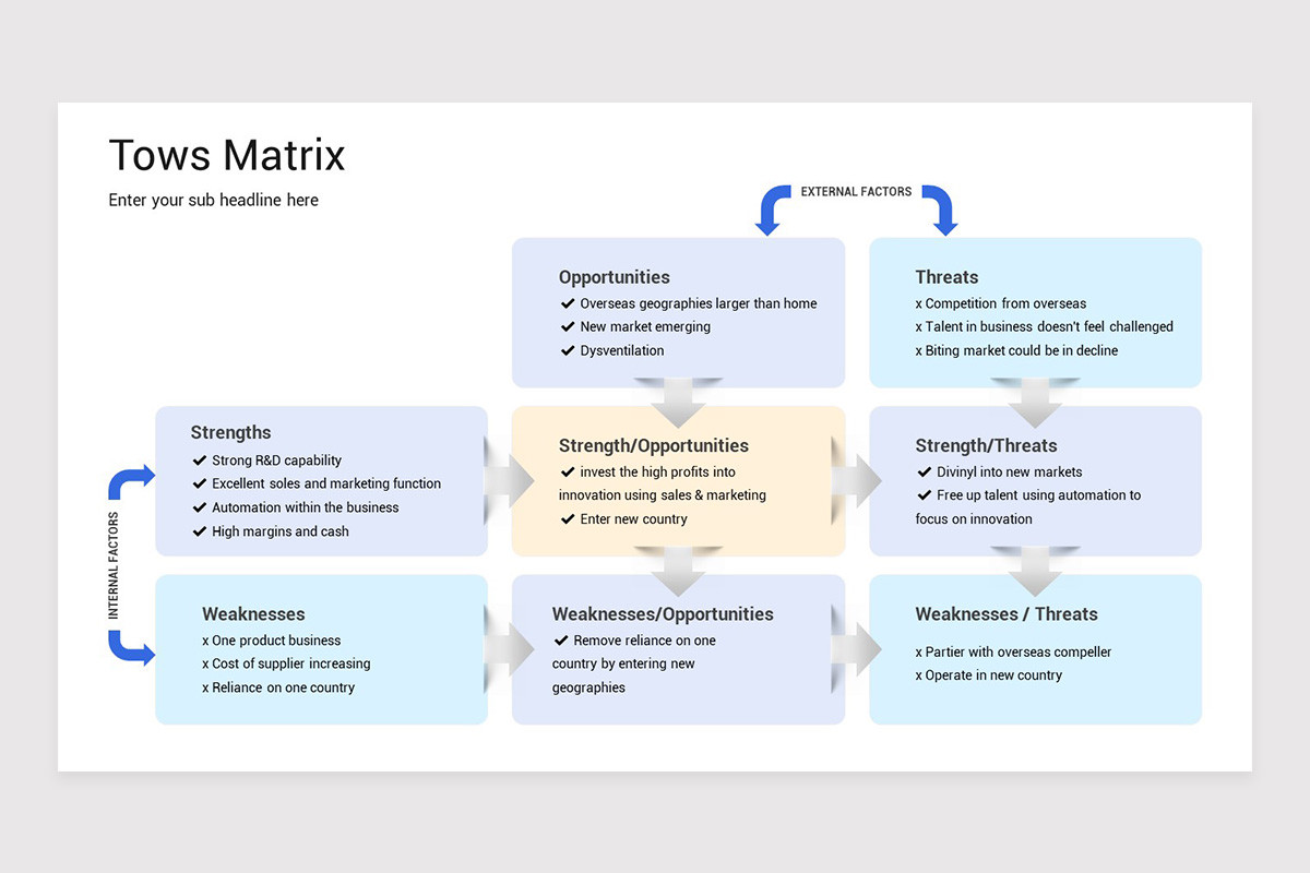 Cost Optimization Google Slides Template | Nulivo Market