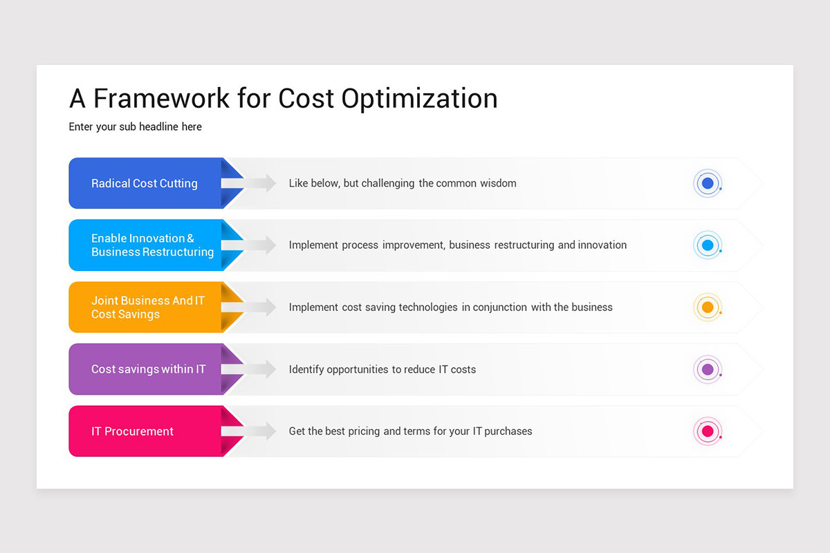 Cost Optimization Google Slides Template | Nulivo Market