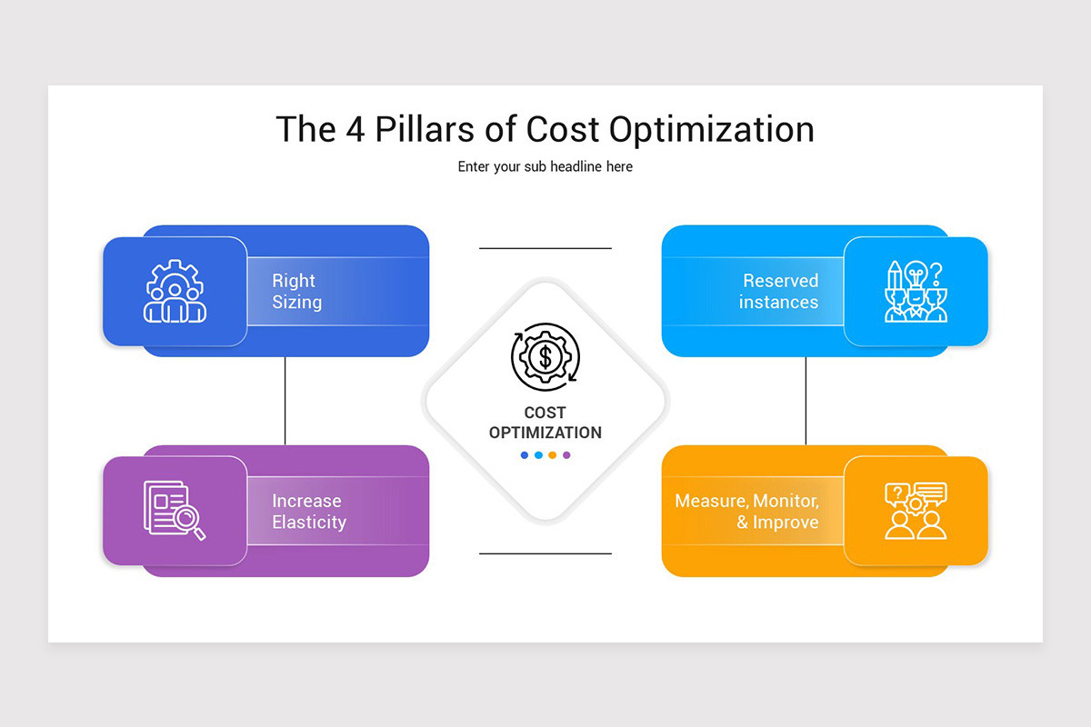 Cost Optimization Google Slides Template | Nulivo Market