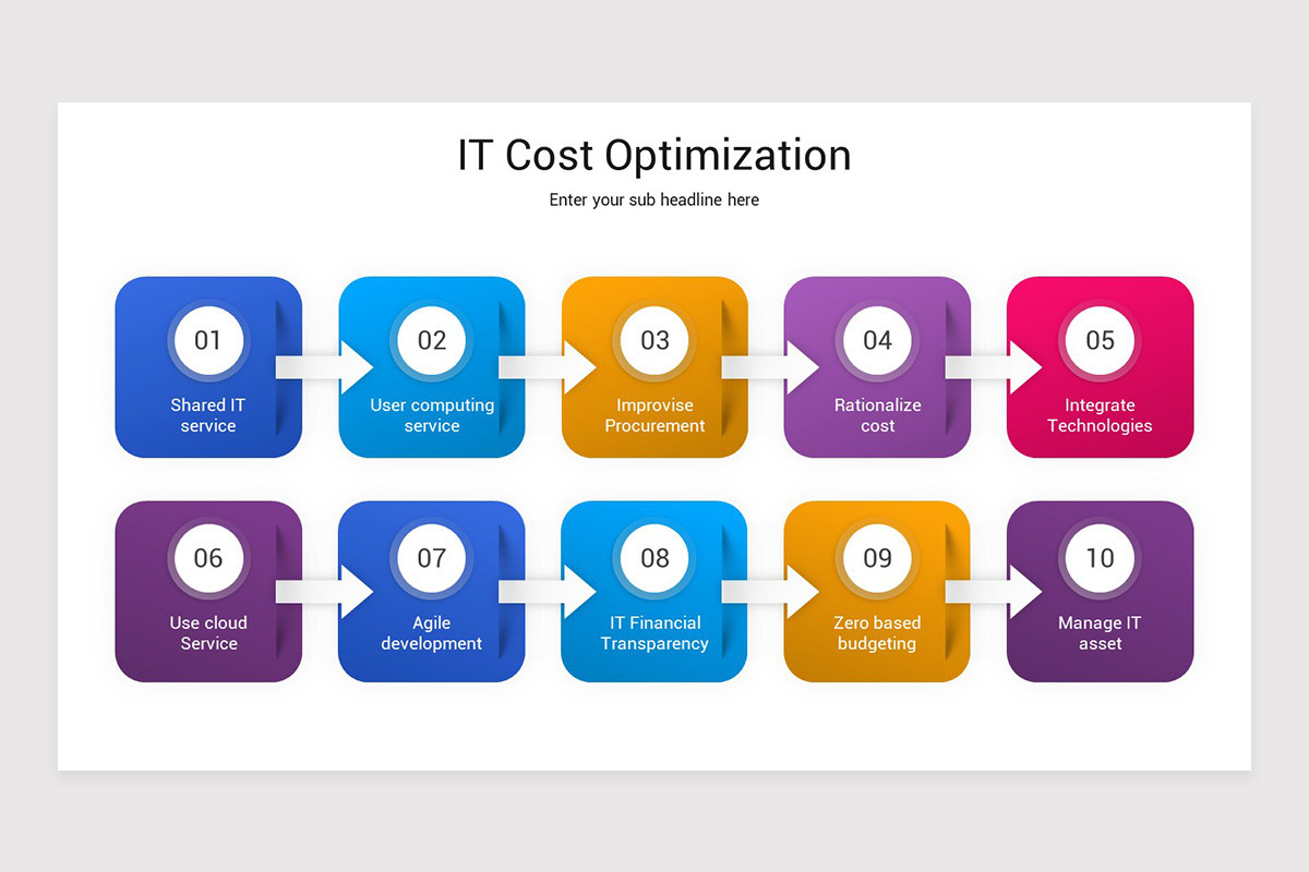 Cost Optimization Google Slides Template | Nulivo Market