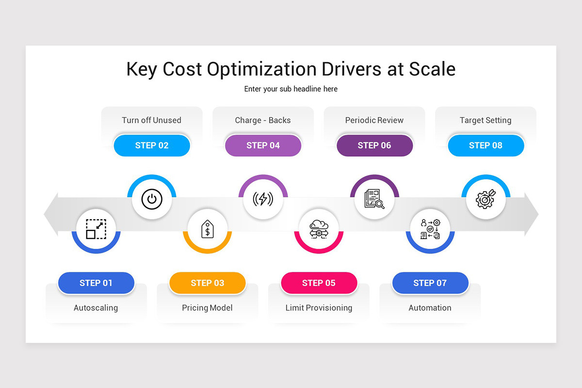 Cost Optimization Keynote Template | Nulivo Market