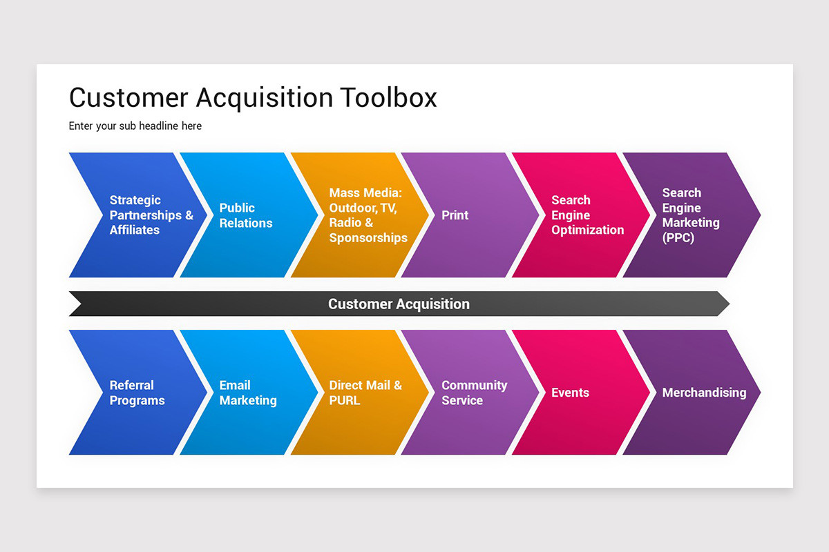 Customer Acquisition Toolbox Keynote Template | Nulivo Market