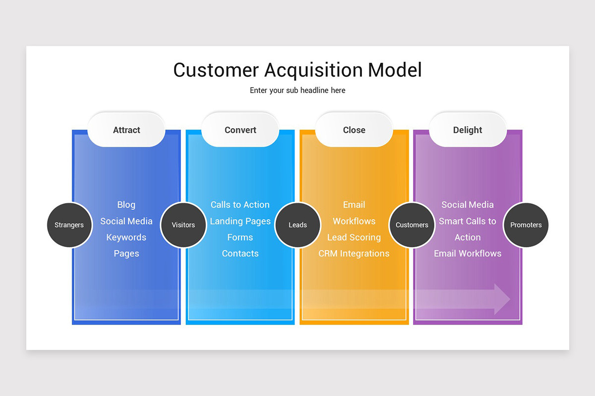 Customer Acquisition Toolbox Keynote Template | Nulivo Market