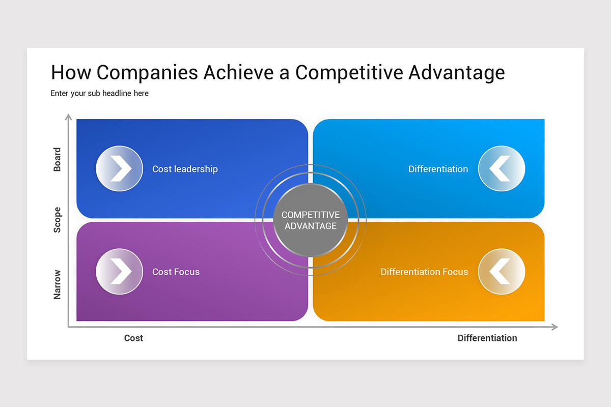 Competitive Advantage Google Slides Template | Nulivo Market