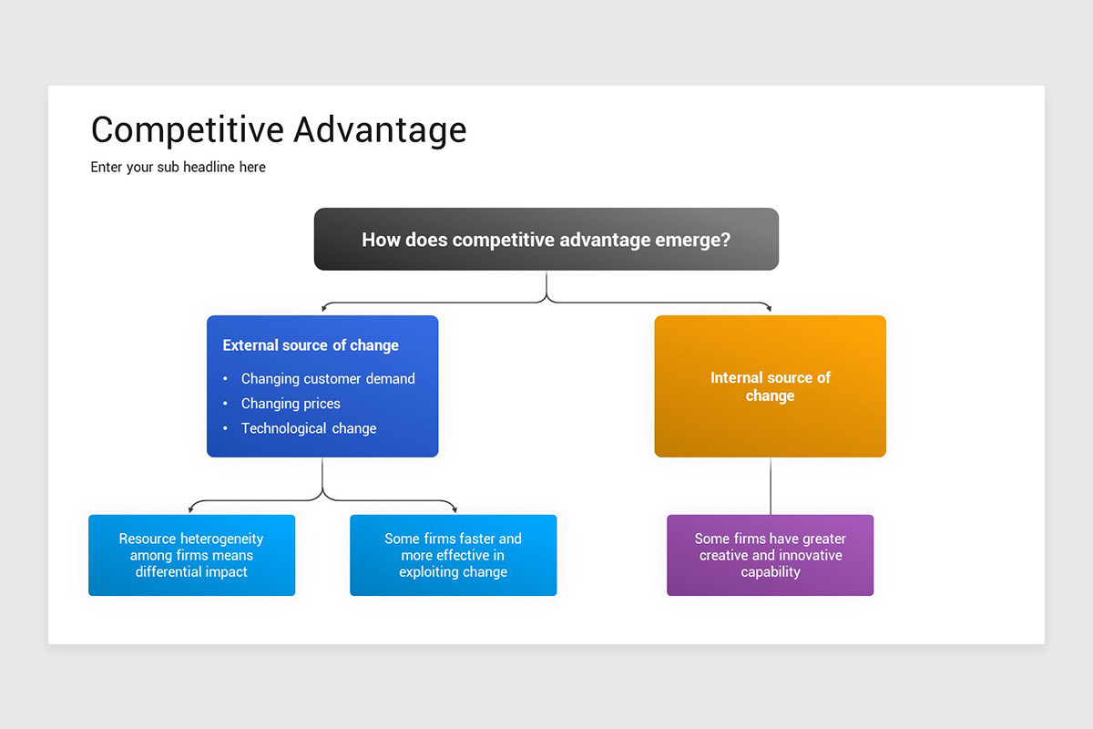 Competitive Advantage Google Slides Template | Nulivo Market