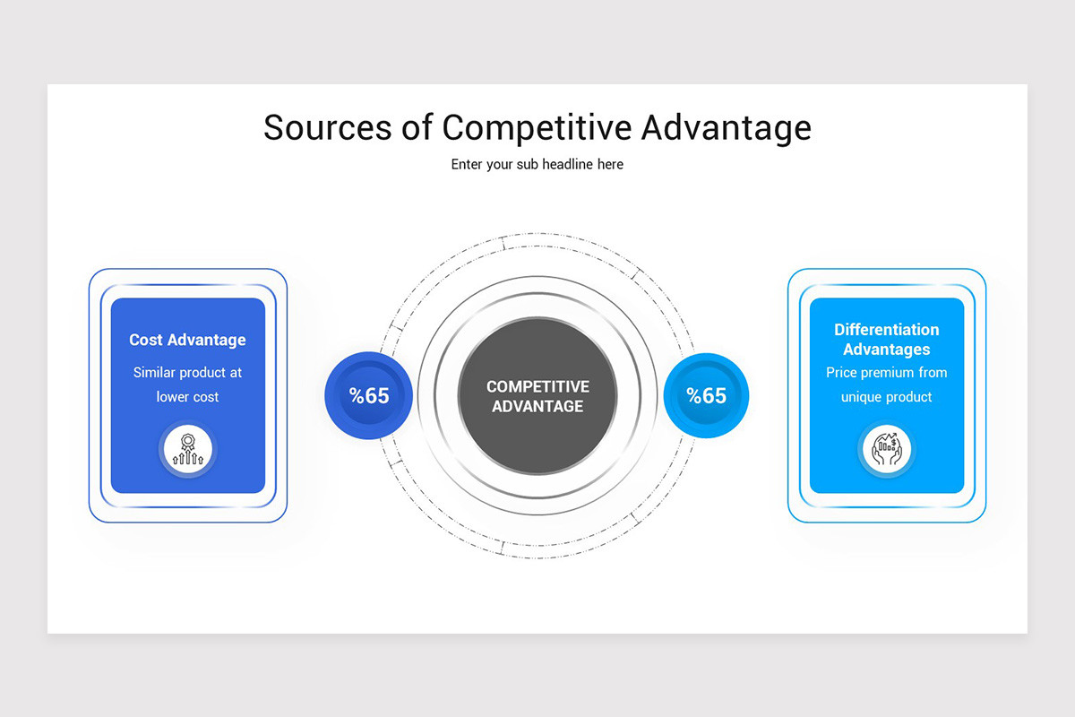 Competitive Advantage Google Slides Template | Nulivo Market
