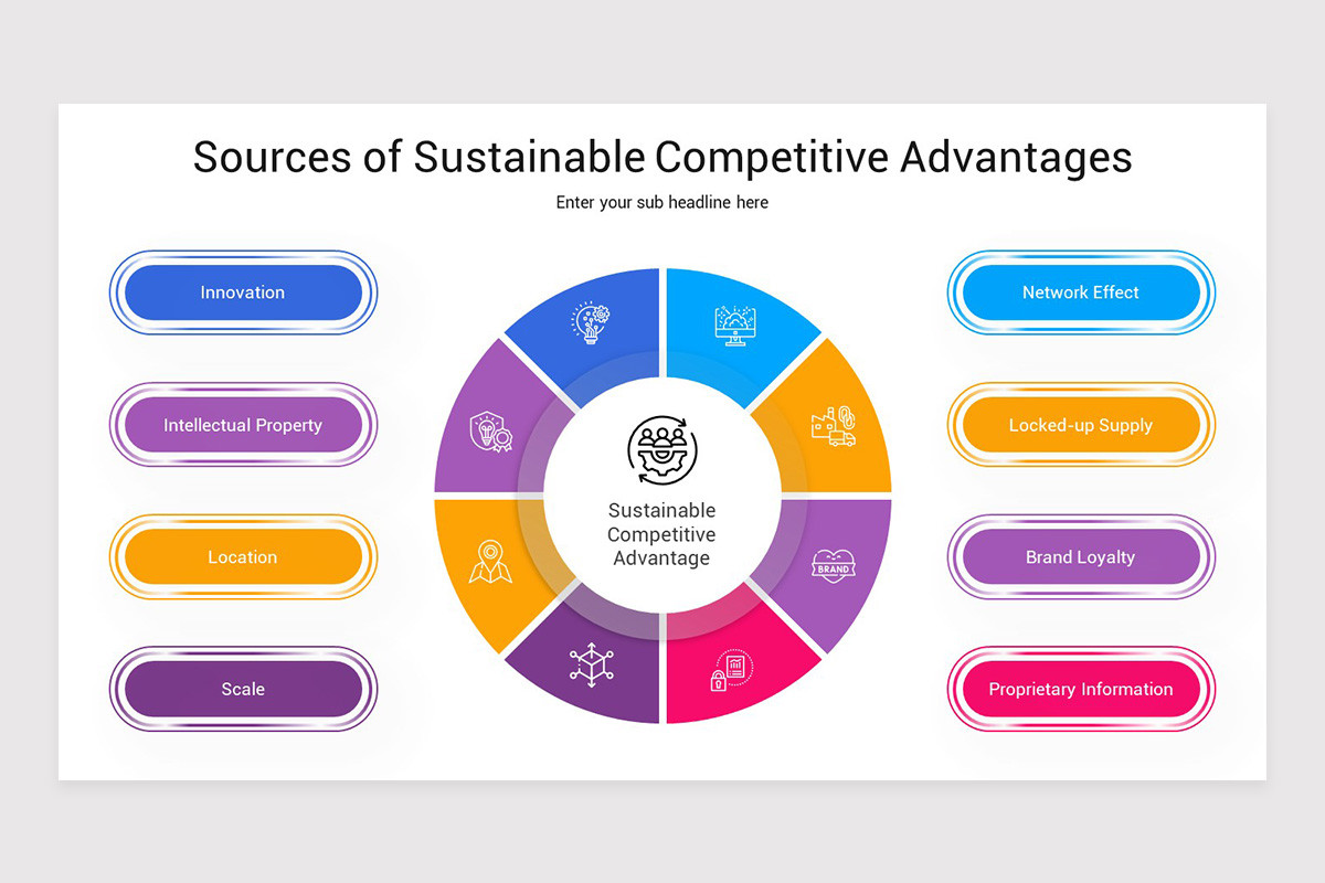Competitive Advantage Keynote Template | Nulivo Market