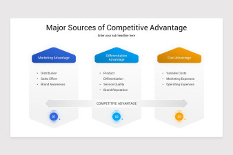 Competitive Advantage Keynote Template | Nulivo Market