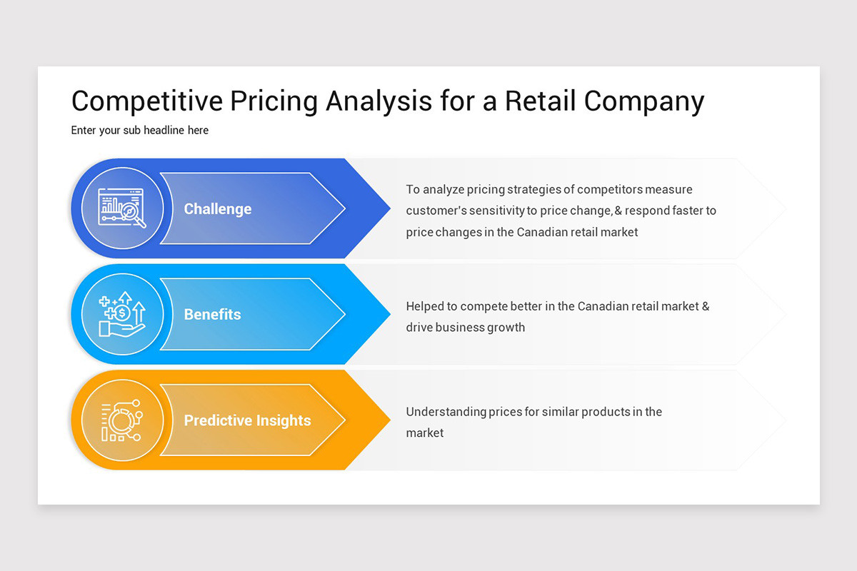 Competitive Pricing Keynote Template | Nulivo Market