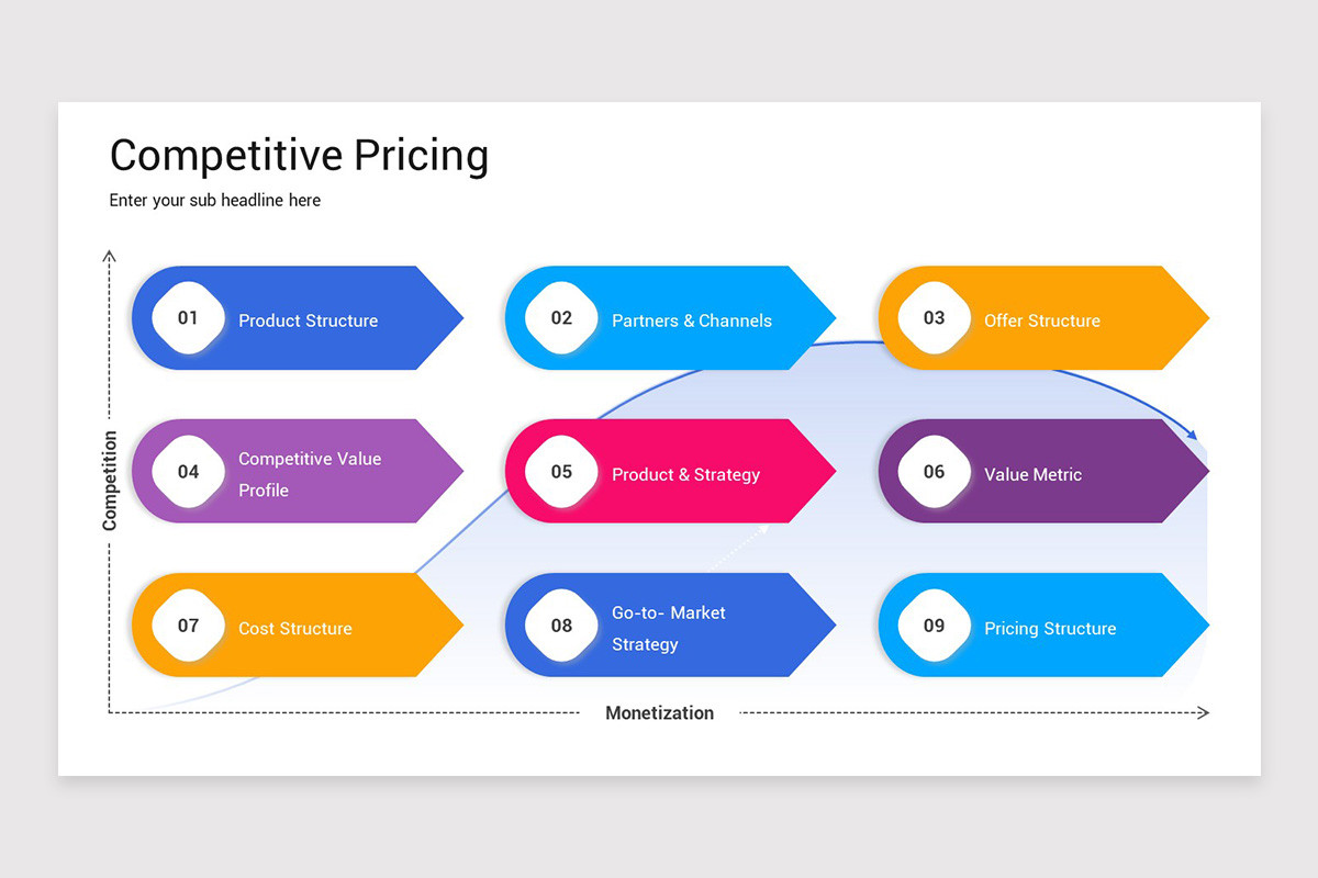 Competitive Pricing Keynote Template | Nulivo Market