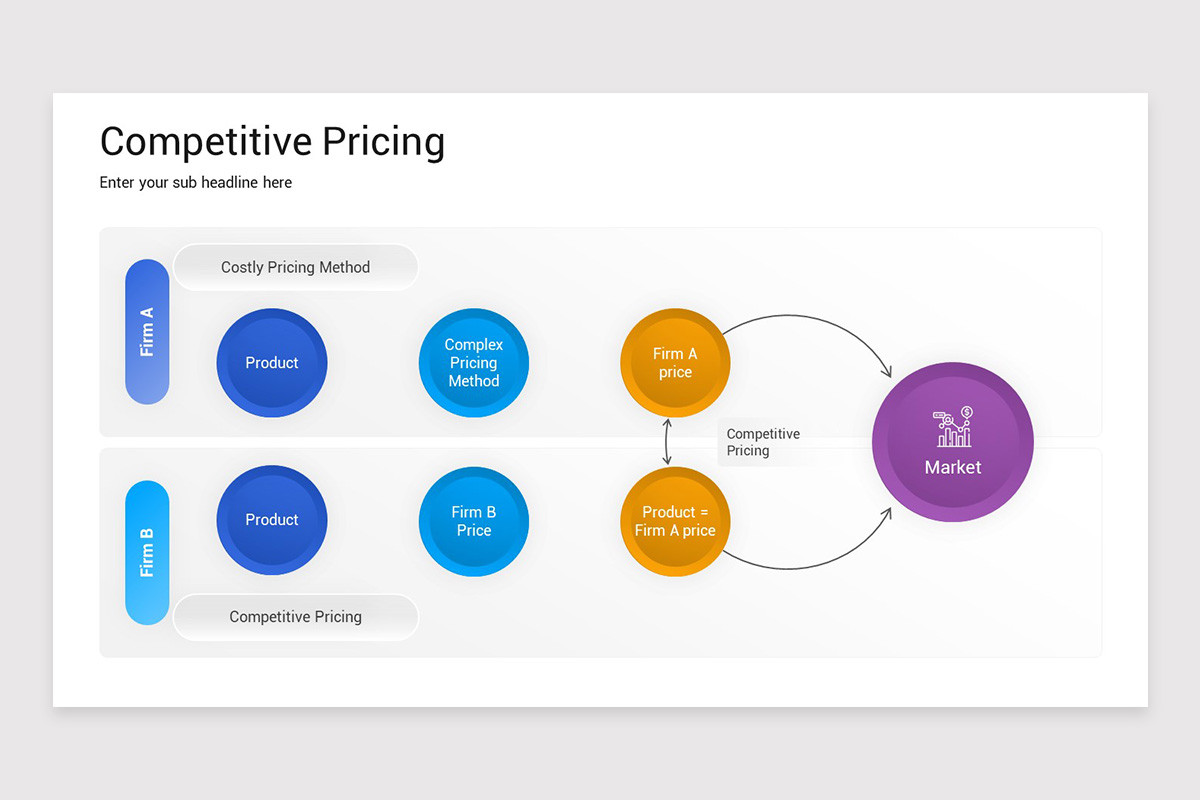 Competitive Pricing Keynote Template | Nulivo Market