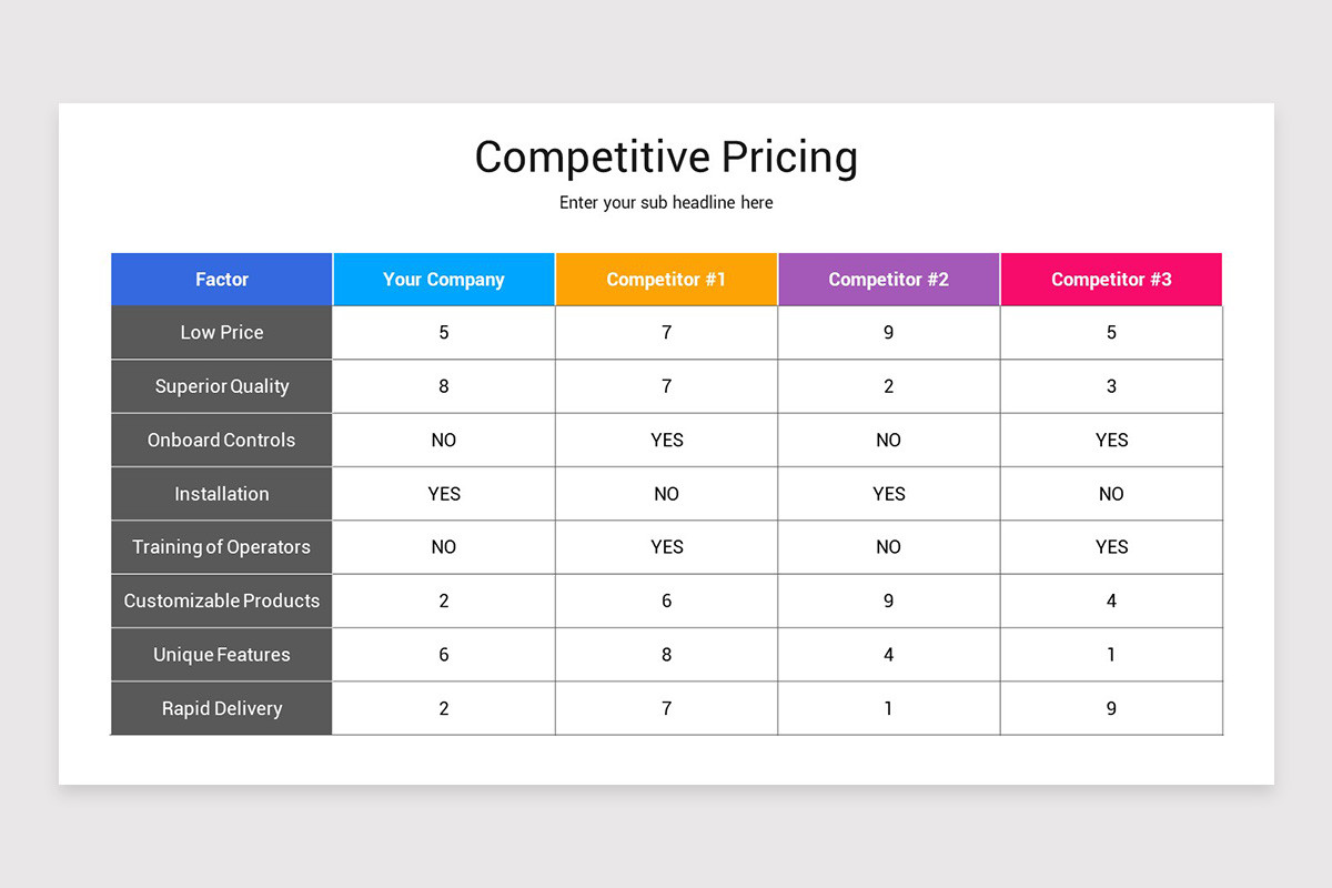 Competitive Pricing Keynote Template | Nulivo Market