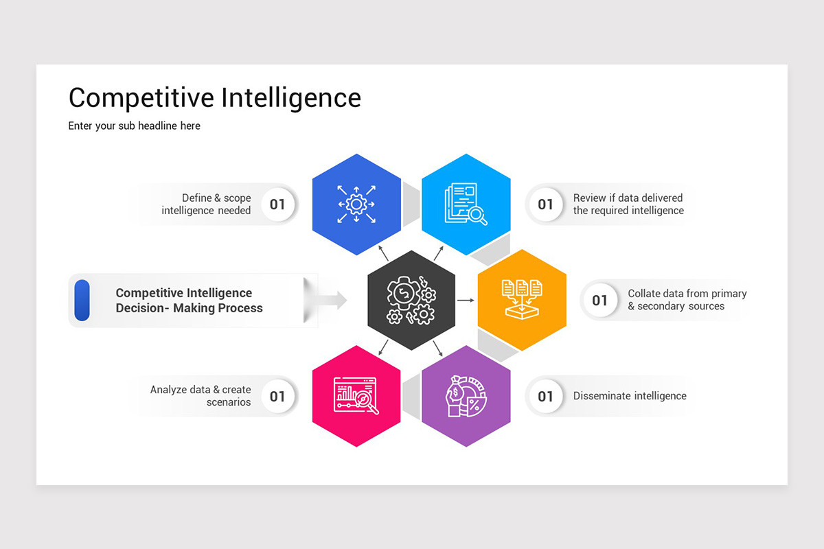 Competitive Intelligence Google Slides Template | Nulivo Market