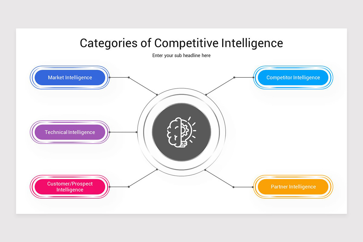 Competitive Intelligence Google Slides Template | Nulivo Market