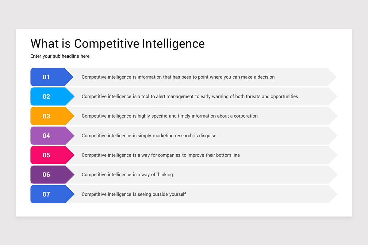 Competitive Intelligence Google Slides Template | Nulivo Market
