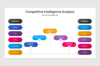 Competitive Intelligence Google Slides Template | Nulivo Market