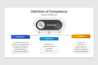Competency Development Google Slides Template | Nulivo Market