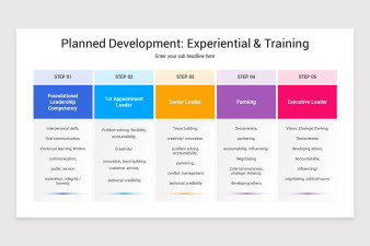 Competency Development Google Slides Template | Nulivo Market