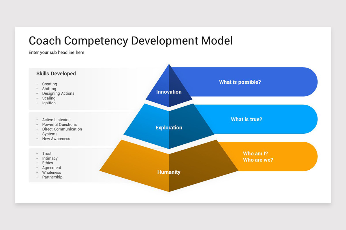 Competency Development PowerPoint Template | Nulivo Market