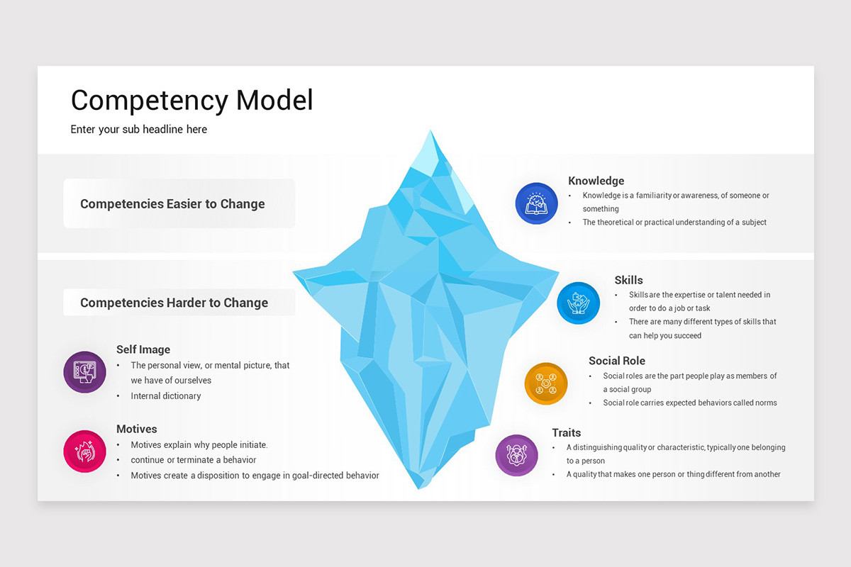 Competency Development PowerPoint Template | Nulivo Market