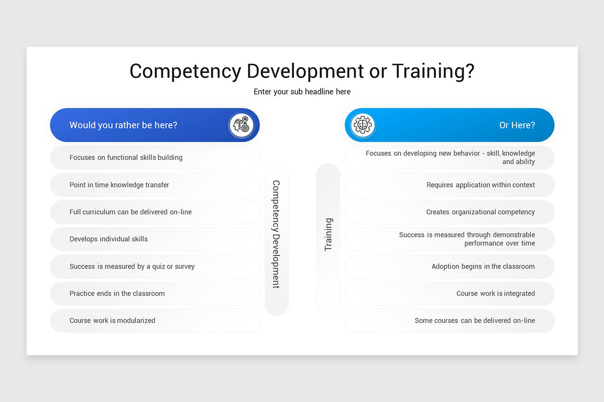 Competency Development PowerPoint Template | Nulivo Market
