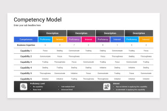 Competency Development PowerPoint Template | Nulivo Market