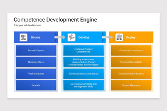 Competency Development PowerPoint Template | Nulivo Market