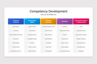 Competency Development PowerPoint Template | Nulivo Market
