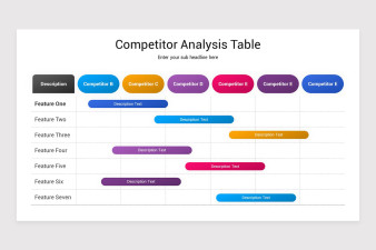 Competitor Analysis Table PowerPoint Template | Nulivo Market