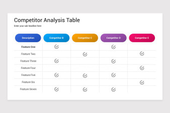 Competitor Analysis Table PowerPoint Template | Nulivo Market
