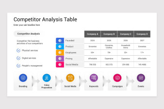 Competitor Analysis Table Google Slides Template | Nulivo Market