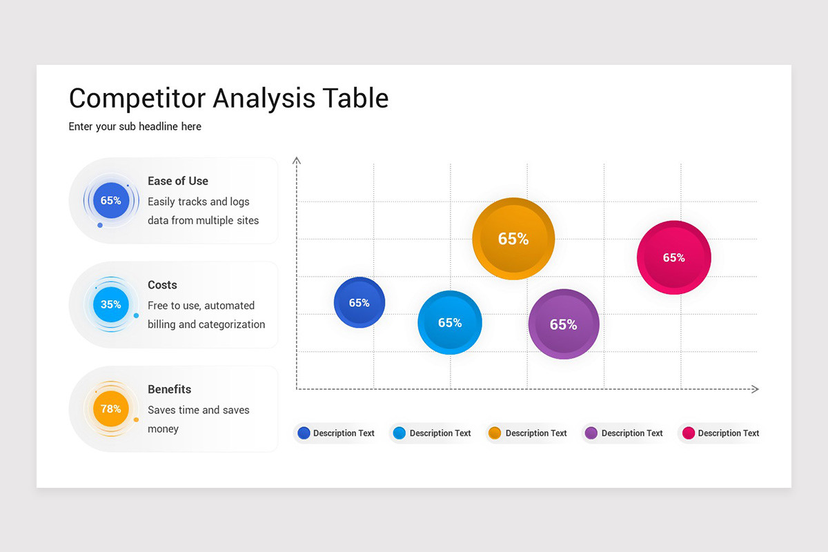 Competitor Analysis Table Keynote Template | Nulivo Market