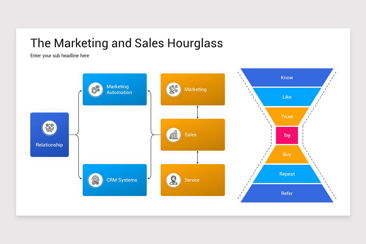 Marketing Automation PowerPoint Template | Nulivo Market