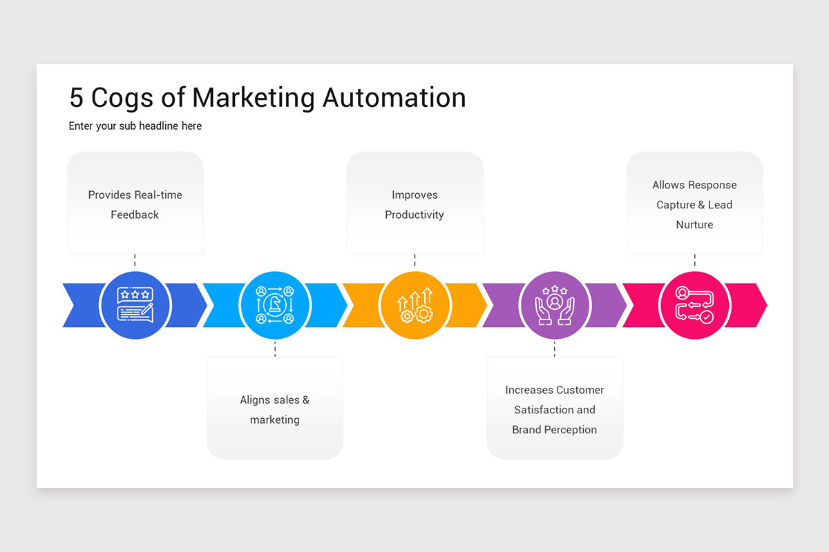 Marketing Automation PowerPoint Template | Nulivo Market