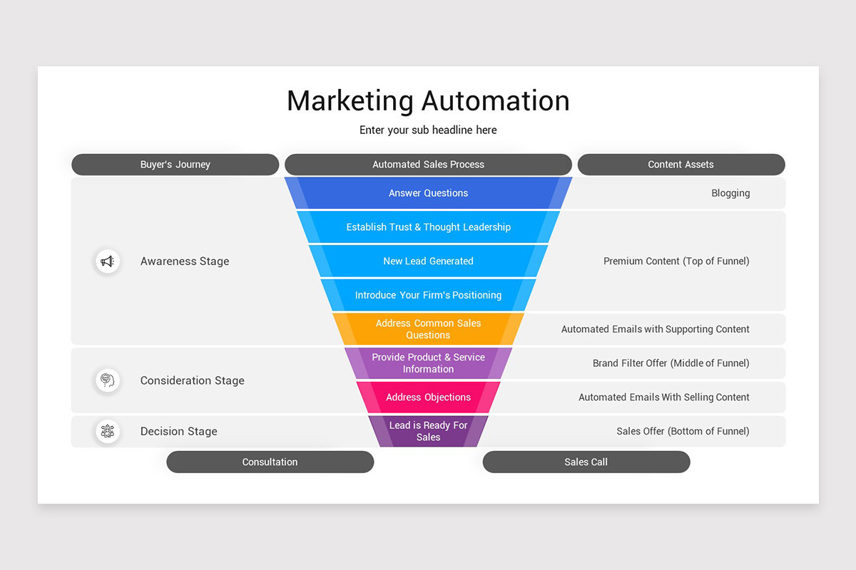 Marketing Automation Google Slides Template | Nulivo Market