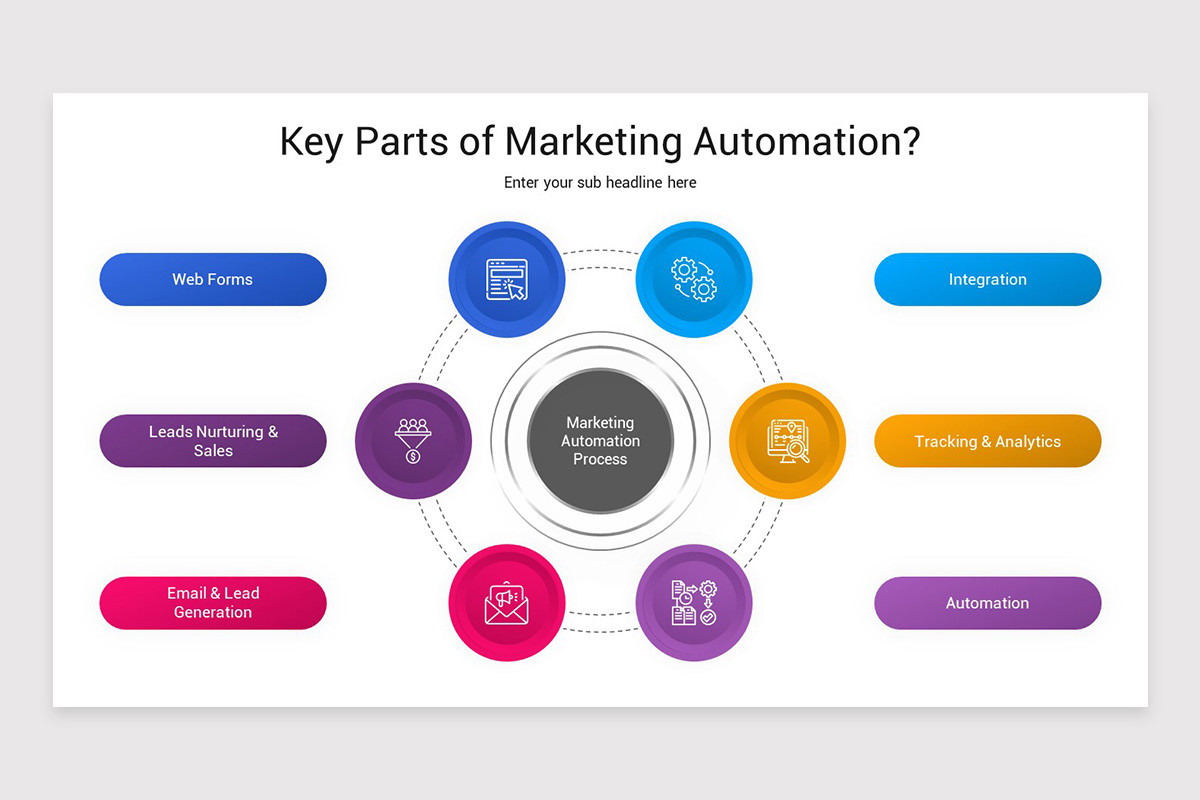 Marketing Automation Google Slides Template | Nulivo Market