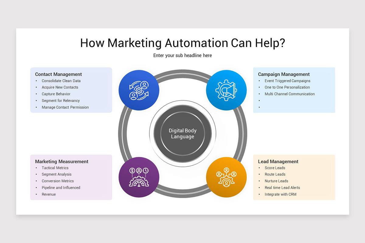 Marketing Automation Google Slides Template | Nulivo Market