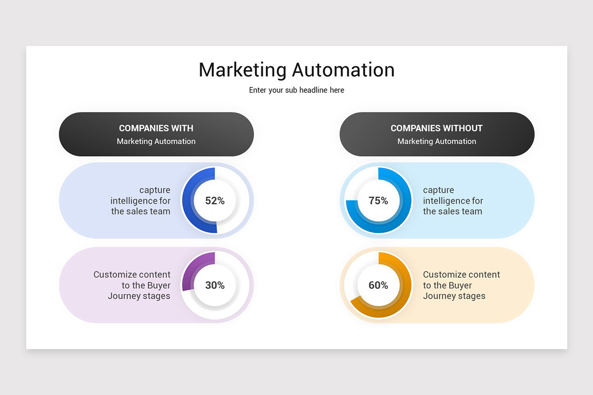 Marketing Automation Google Slides Template | Nulivo Market