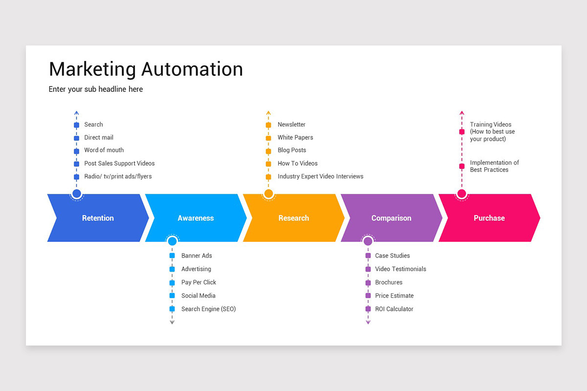 Marketing Automation Google Slides Template | Nulivo Market