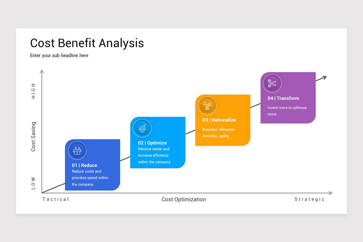 Cost Benefit Analysis Google Slides Template | Nulivo Market
