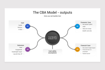Cost Benefit Analysis Google Slides Template | Nulivo Market