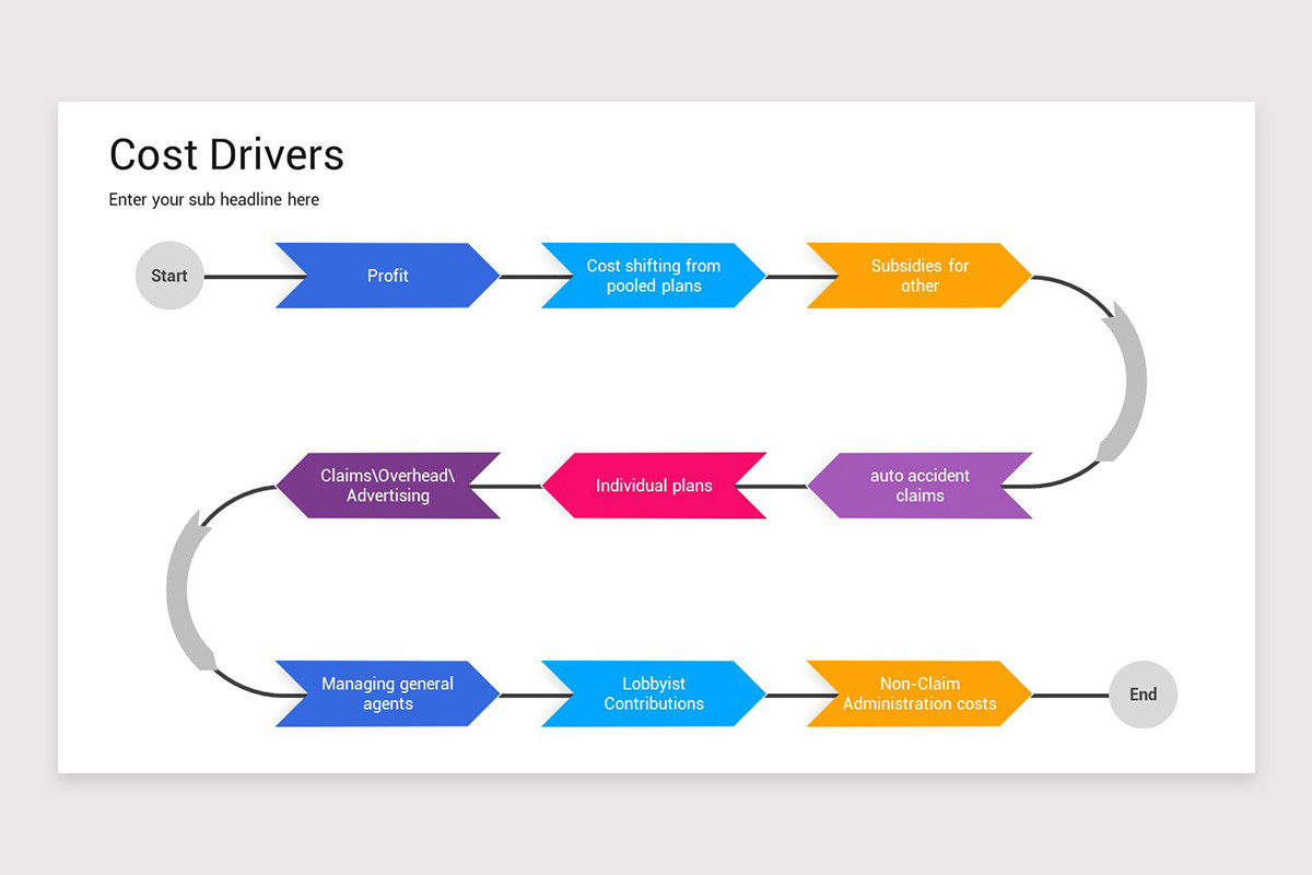 Cost Drivers Google Slides Template | Nulivo Market