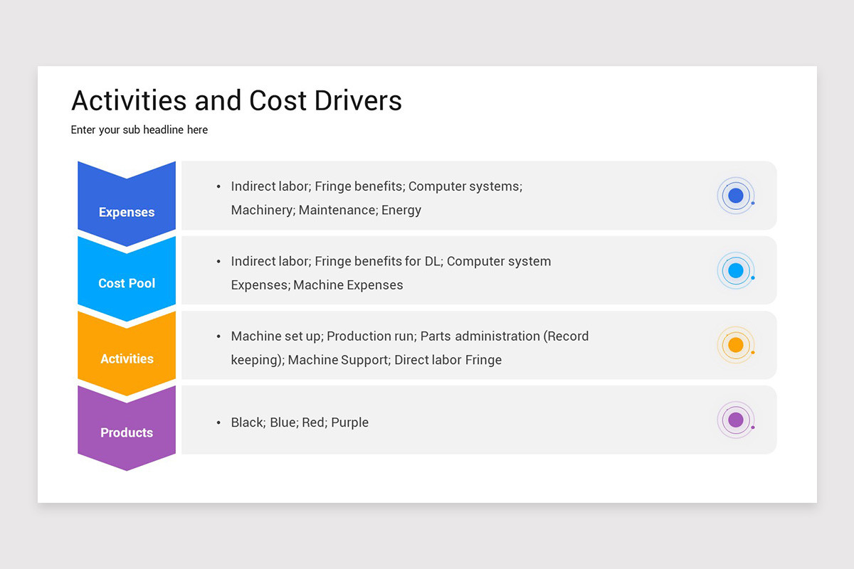 Cost Drivers Google Slides Template | Nulivo Market