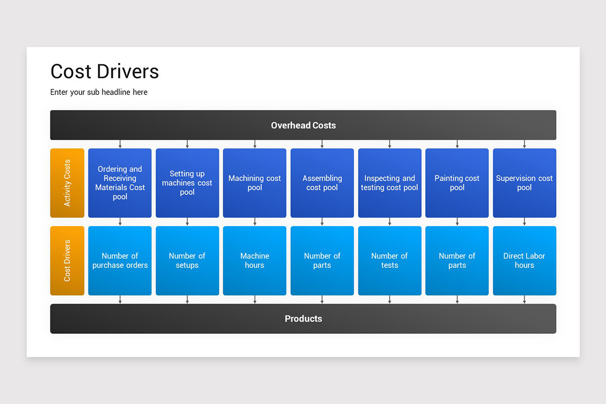 Cost Drivers Google Slides Template | Nulivo Market