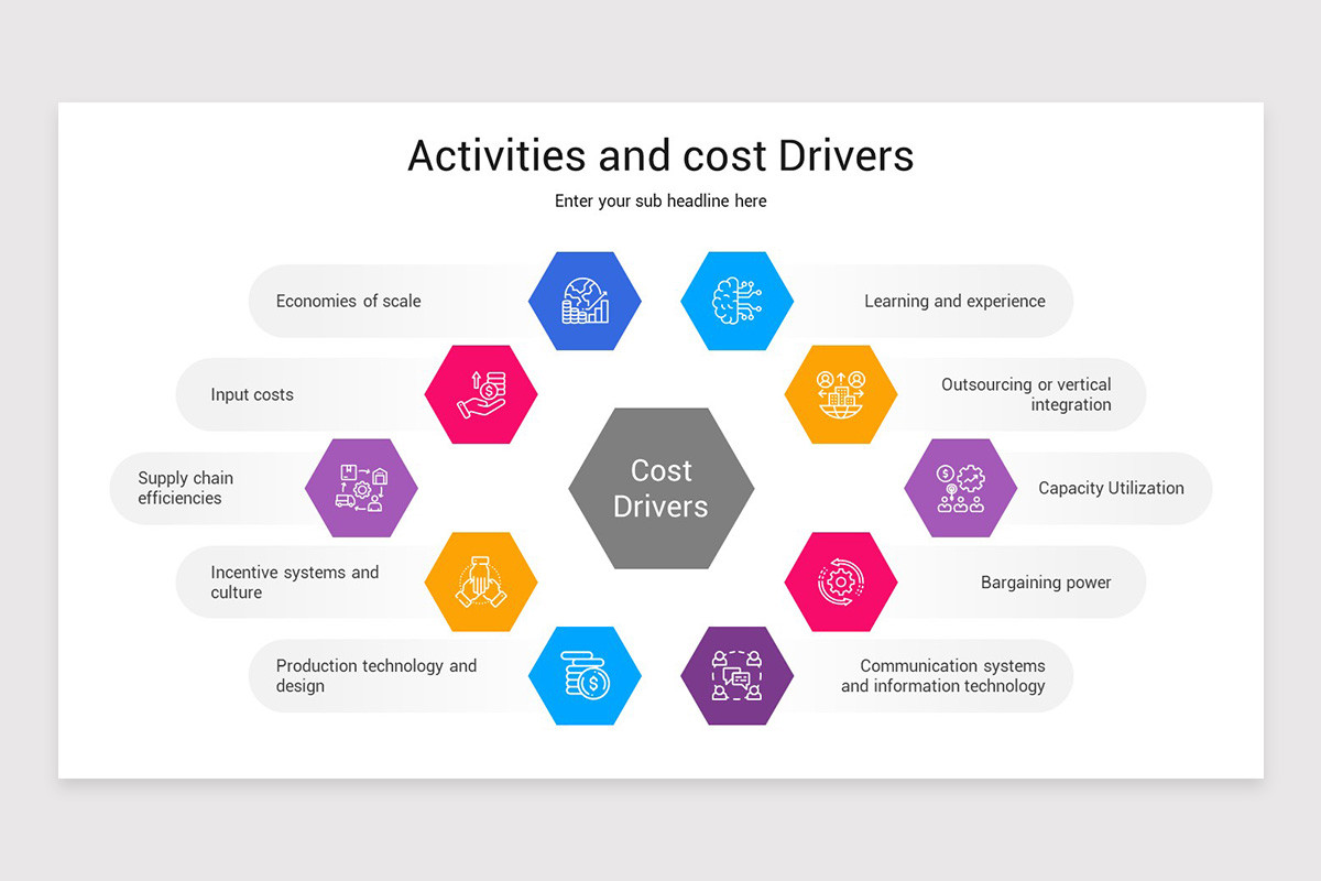 Cost Drivers Keynote Template | Nulivo Market